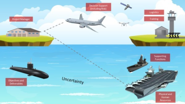 Schedule Risk Analysis - it's a battle out there! - Redstone Risk